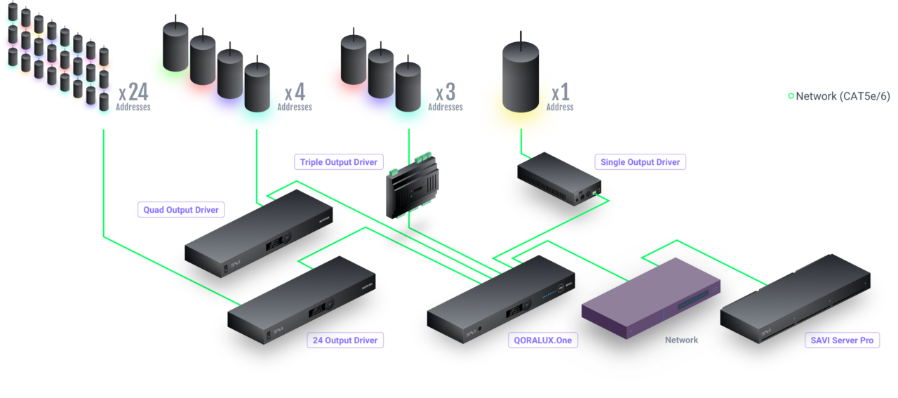 QoraLux Low-Voltage Lighting - SAVI