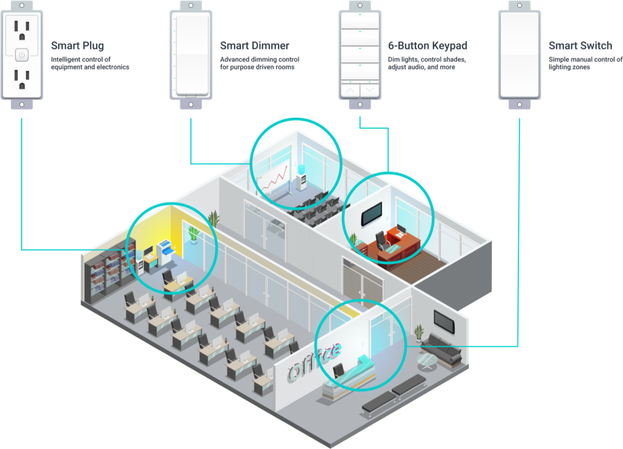 SAVI releases SAVI 3.4 and QoraLux High-Voltage Lighting Control