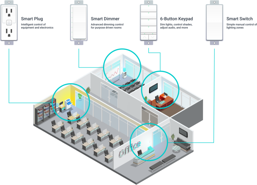 QoraLux High-Voltage Lighting Control Hardware - SAVI